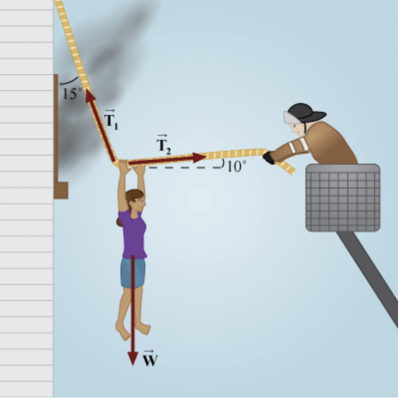 Solved A 78.0-kg person is being pulled away from a burning | Chegg.com