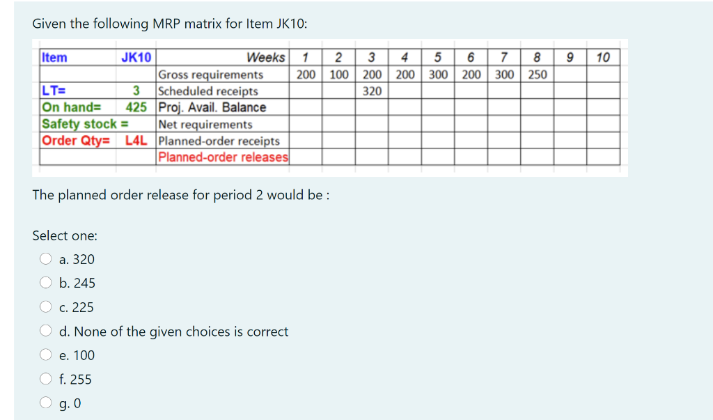Solved Given the following MRP matrix for Item JK10: 9 10 2 | Chegg.com