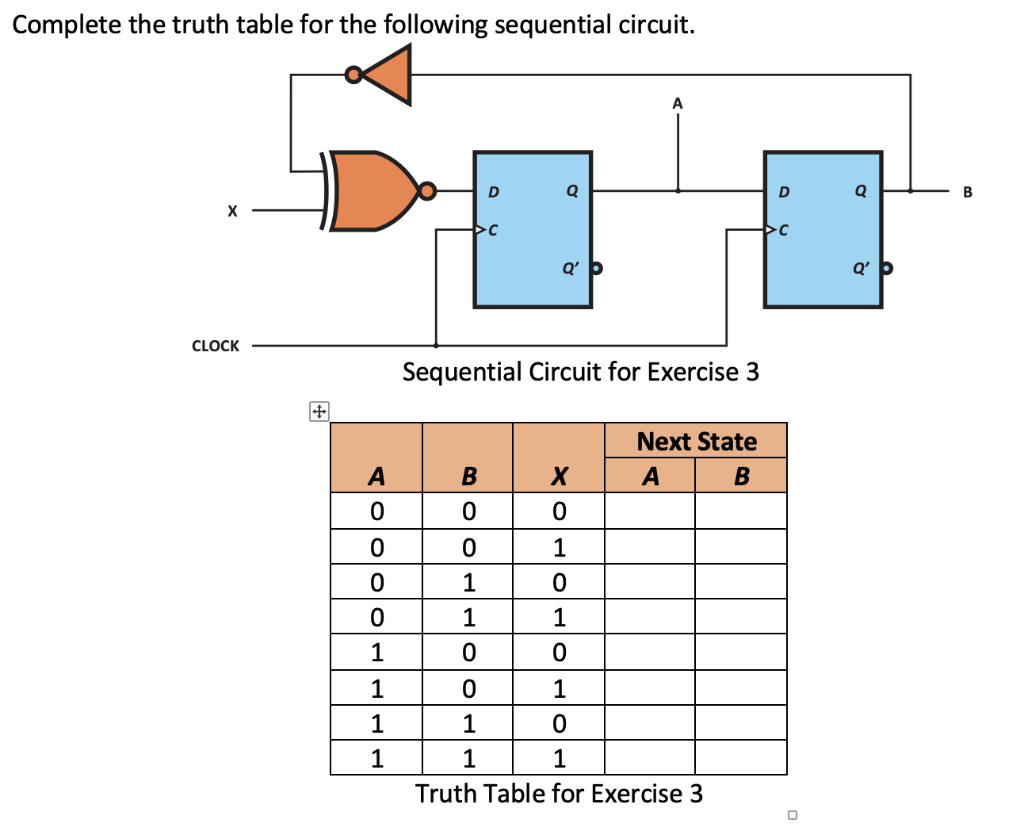 Solved Complete the truth table for the following sequential | Chegg.com