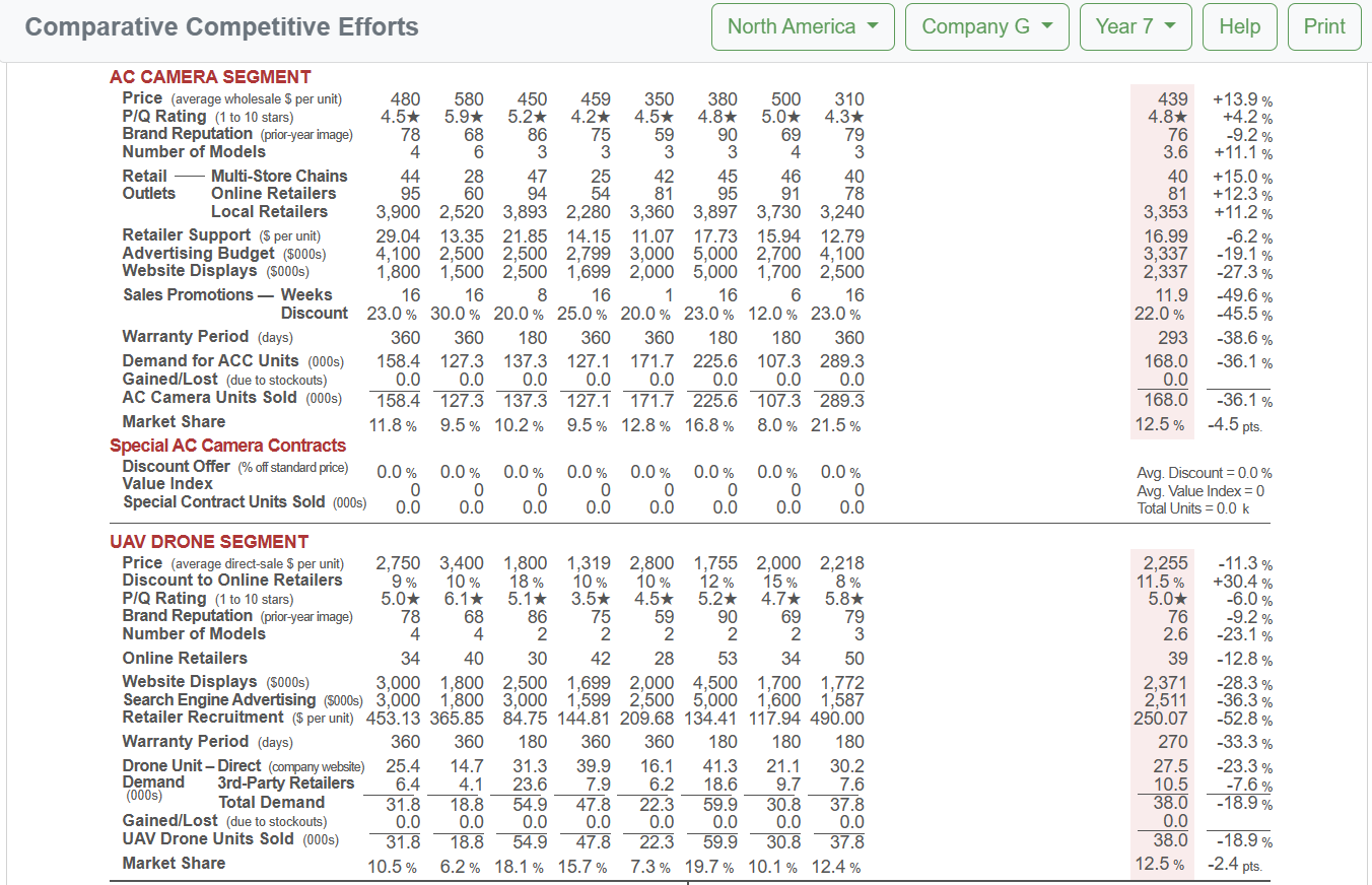 Solved Comparative Competitive Efforts | Chegg.com