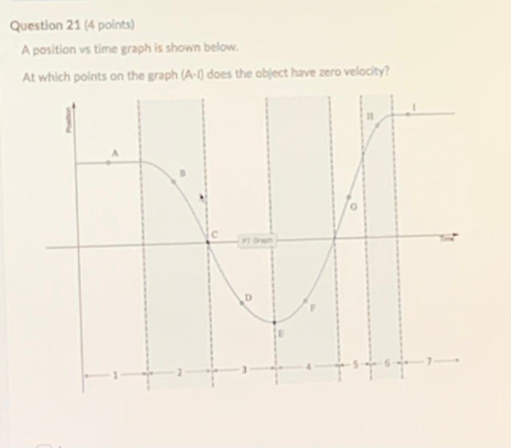 Solved Question 21 (4 points) A position vs time graph is | Chegg.com
