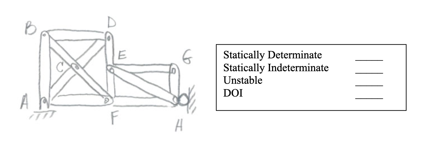 Solved Statically Determinate Statically Indeterminate | Chegg.com