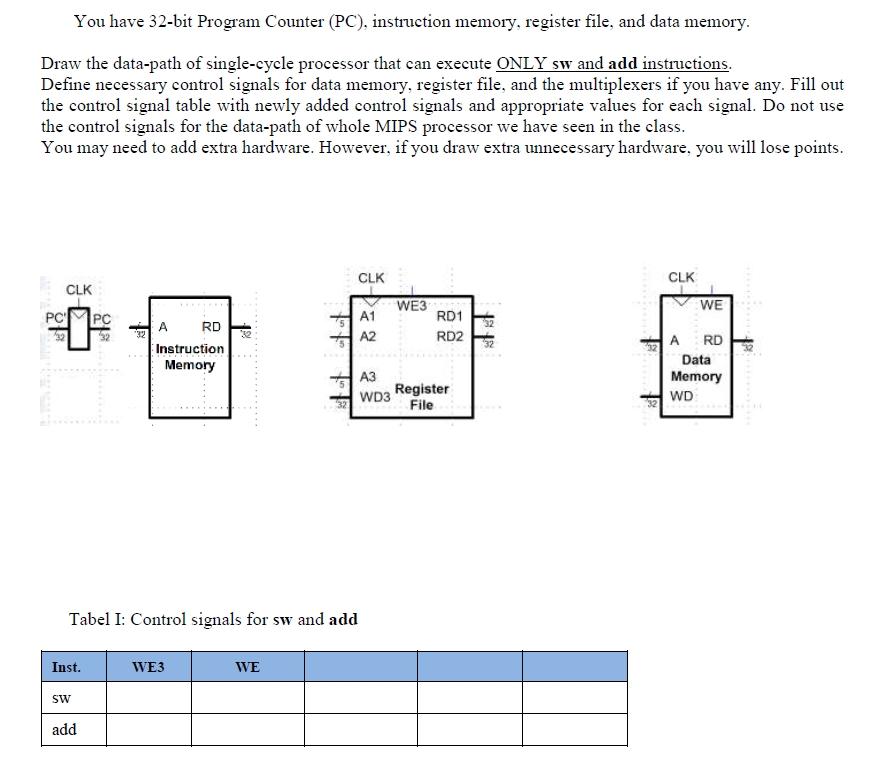 Solved You have 32-bit Program Counter (PC), instruction | Chegg.com