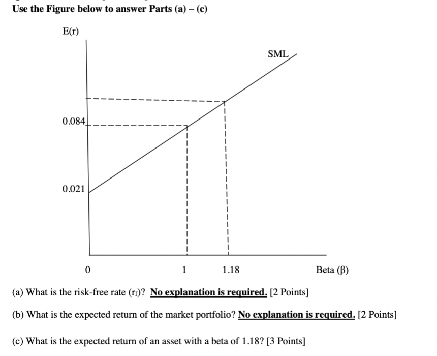 Solved Use the Figure below to answer Parts (a) - (c) E(r) | Chegg.com