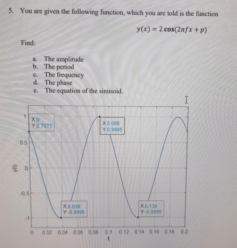 Solved 5. You are given the following function, which you | Chegg.com
