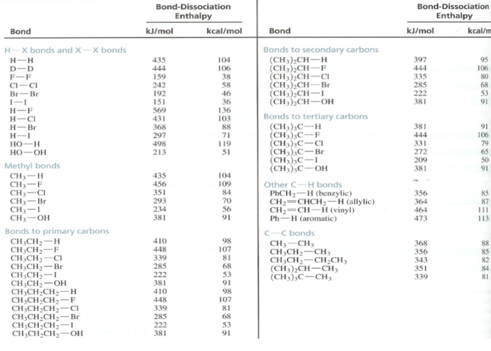 Solved 1. (8 pt.) a) Using the bond dissociation energies | Chegg.com