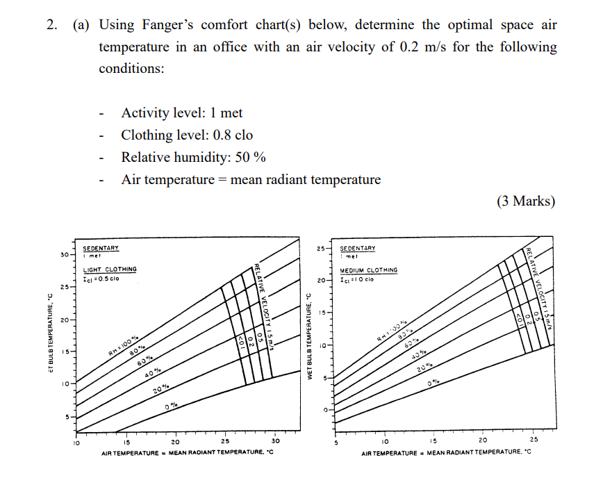 Solved 2. (a) Using Fanger's comfort chart(s) below, | Chegg.com
