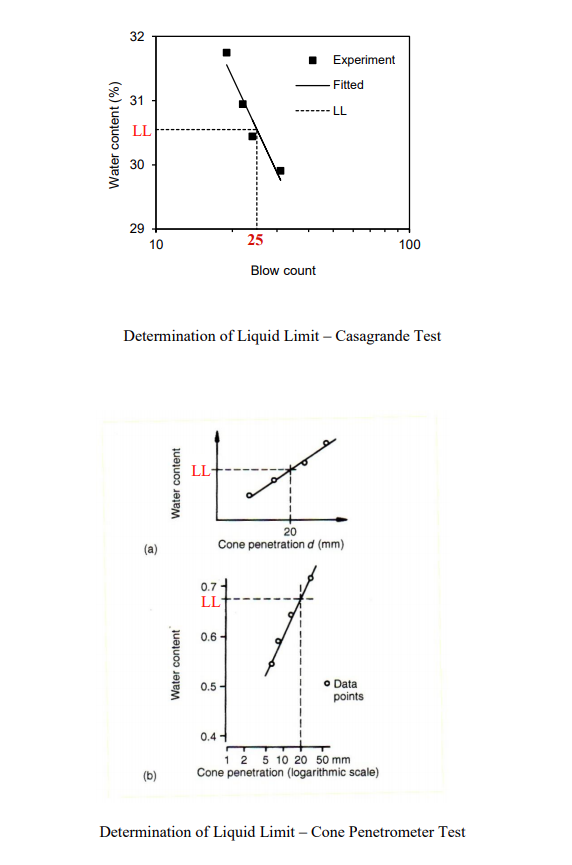 Solved Complete the results of these tests Determine the | Chegg.com