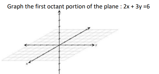 Solved Graph the first octant portion of the plane : 2x + 3y | Chegg.com
