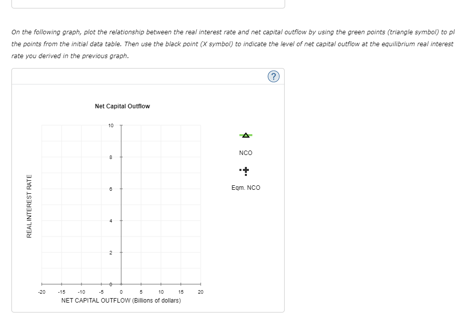 Solved On the following graph, plot the relationship between | Chegg.com