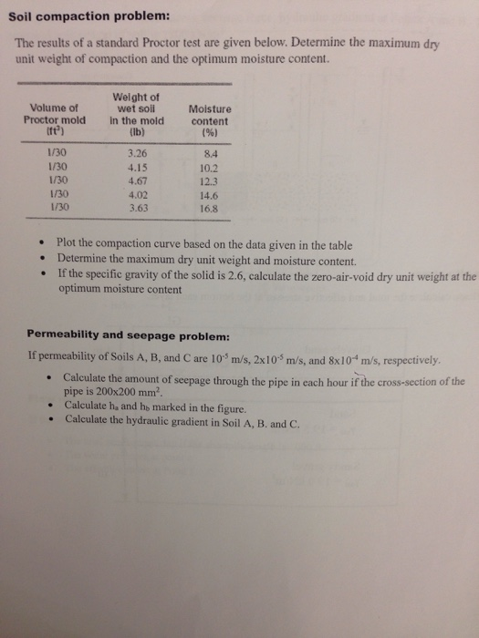 Solved Soil compaction problem: The results of a standard | Chegg.com