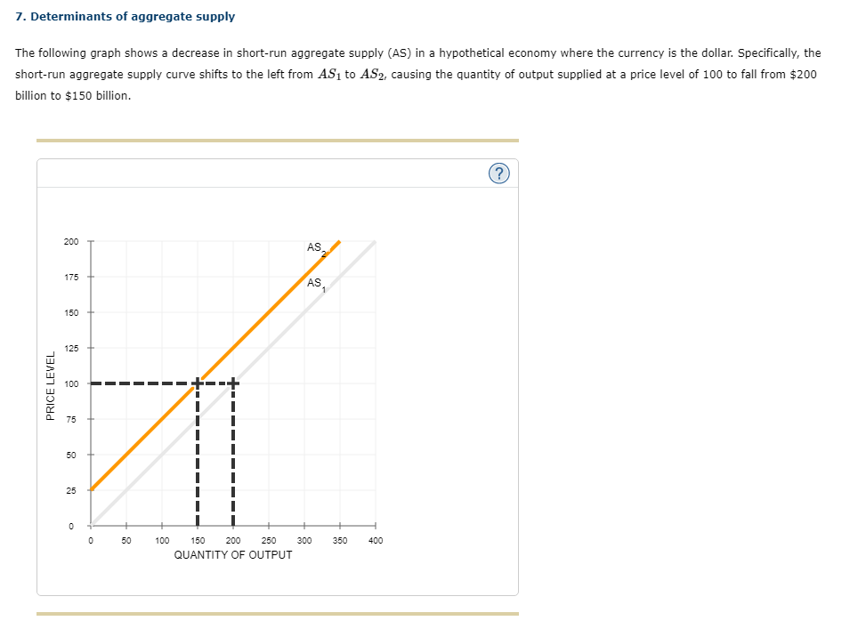 7. Determinants of aggregate supply The following | Chegg.com