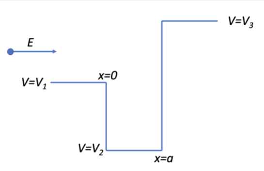 Solved A stream of non-relativistic particles of total | Chegg.com