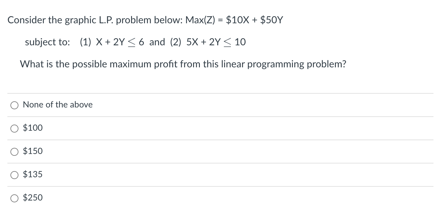 Solved Consider the graphic L.P. problem below: | Chegg.com