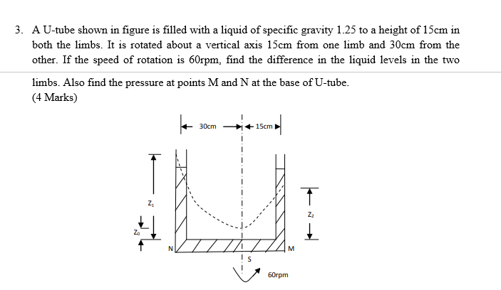 Solved 3. A U-tube shown in figure is filled with a liquid | Chegg.com