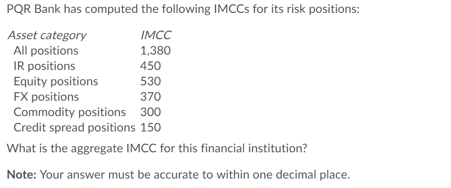 POR Bank has computed the following IMCCs for its | Chegg.com