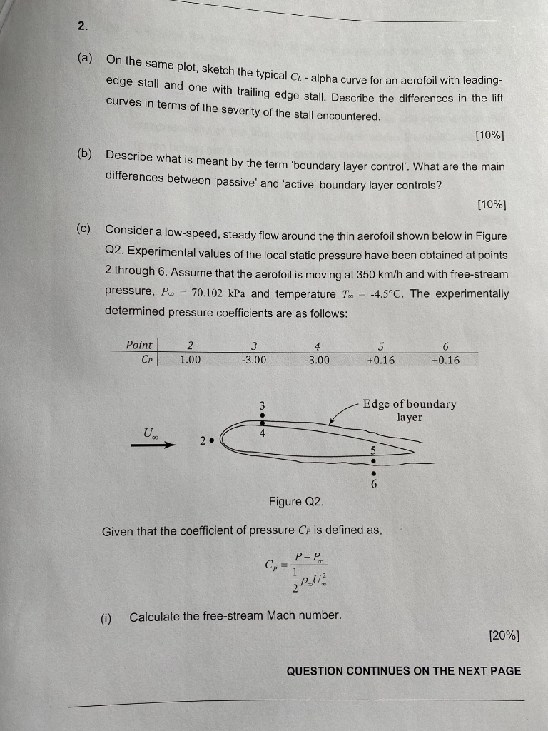 (a) On the same plot, sketch the typical Cl-alpha | Chegg.com
