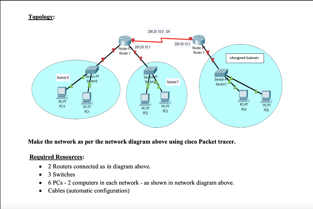 Solved Topology: 200.20.10.0 124 200.20.10.2 | Chegg.com