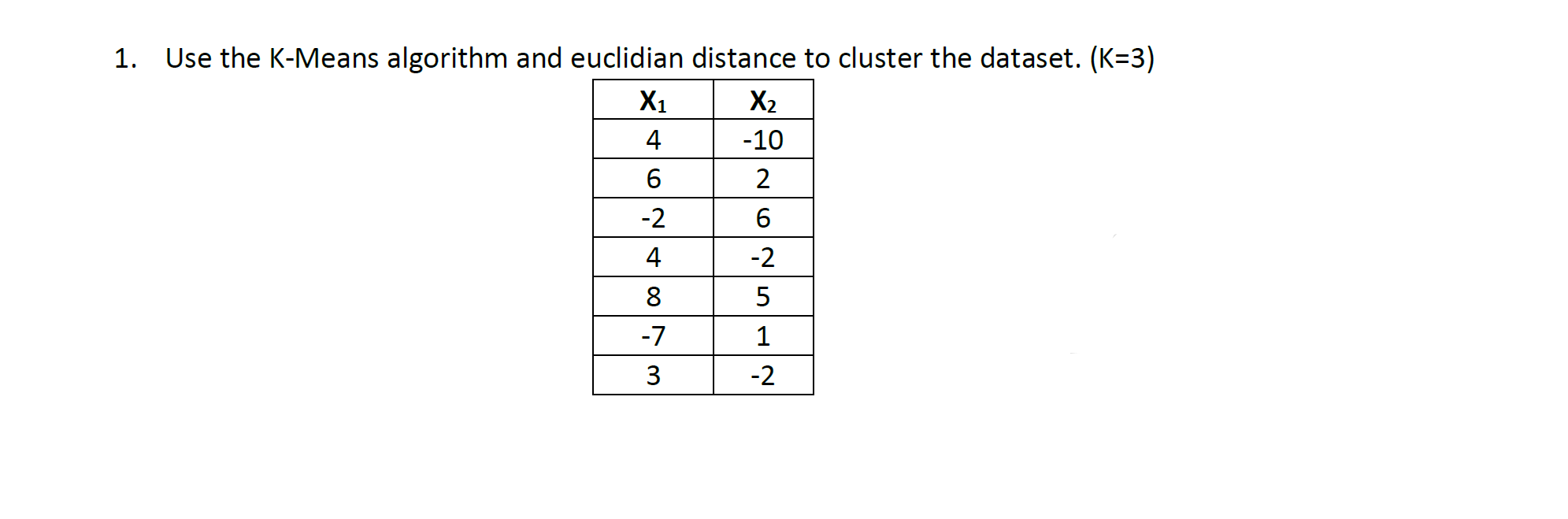 Solved 4 Based On The Answer To The Clustering Question In