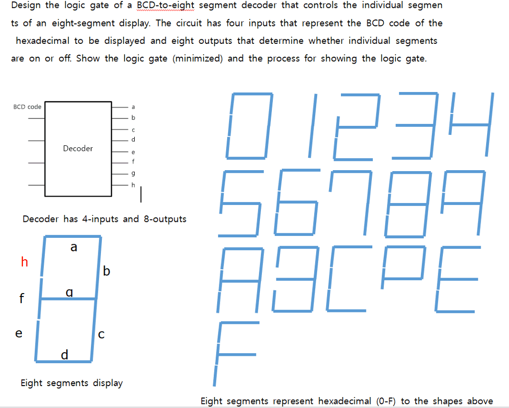 Solved Design the logic gate of a BCD-to-eicht segment | Chegg.com