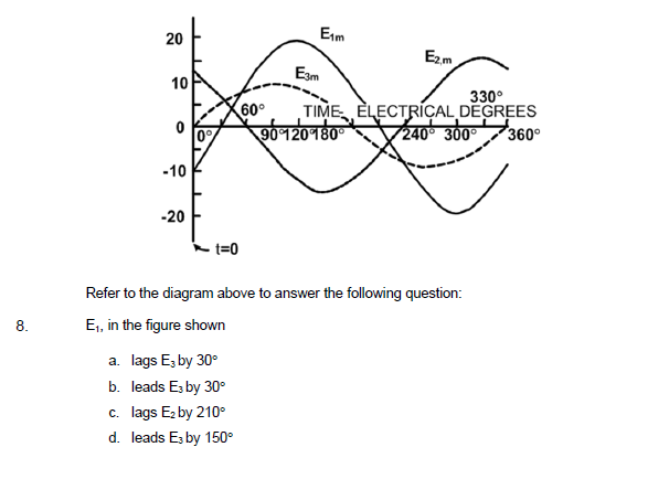 Solved Refer to the diagram above to answer the following | Chegg.com