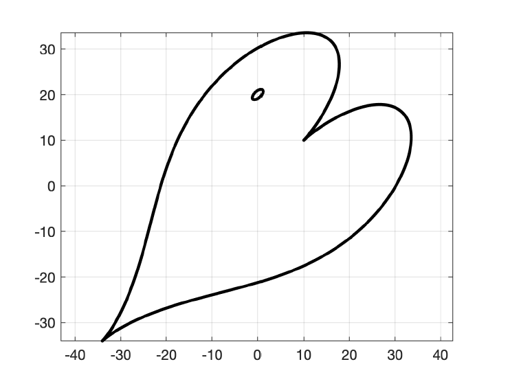 Exercise 3 The data file data5.mat contains a matrix | Chegg.com