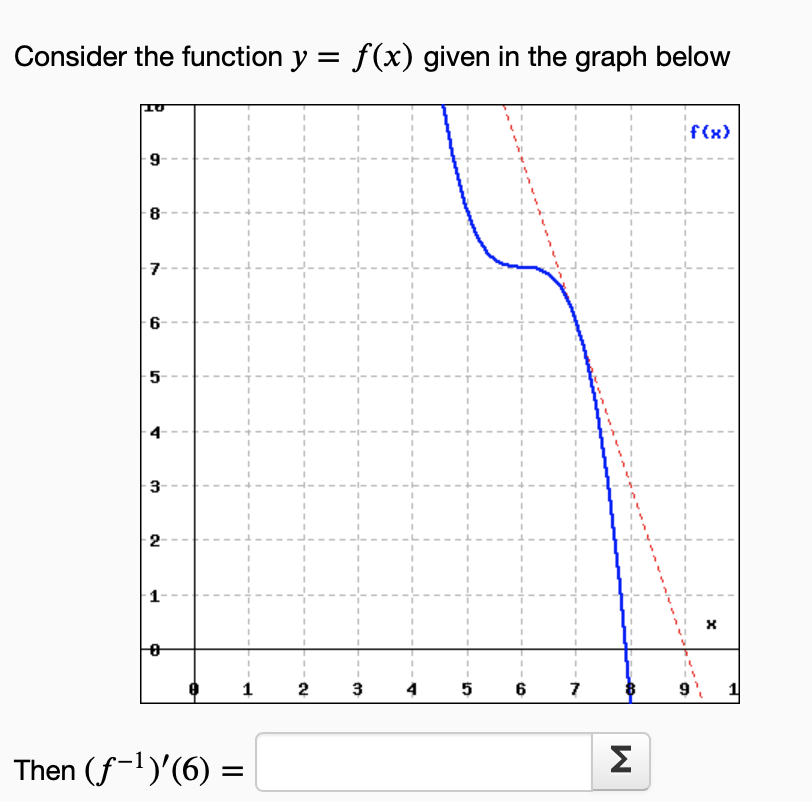 Solved Consider the function y = f(x) given in the graph | Chegg.com