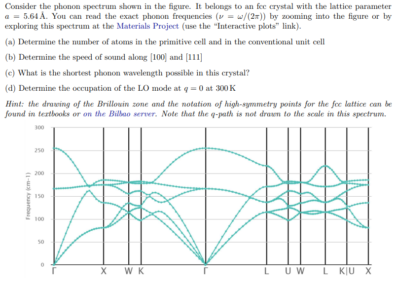 Solved Consider the phonon spectrum shown in the figure. It | Chegg.com