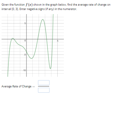 Given the function f(x) ﻿shown in the graph below, | Chegg.com