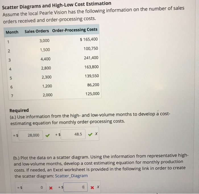 Solved Scatter Diagrams and High-Low Cost Estimation Assume | Chegg.com