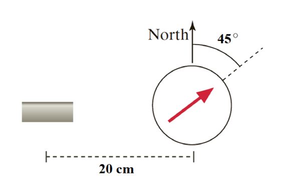 Solved The compass is observed to deflect 45° away from | Chegg.com
