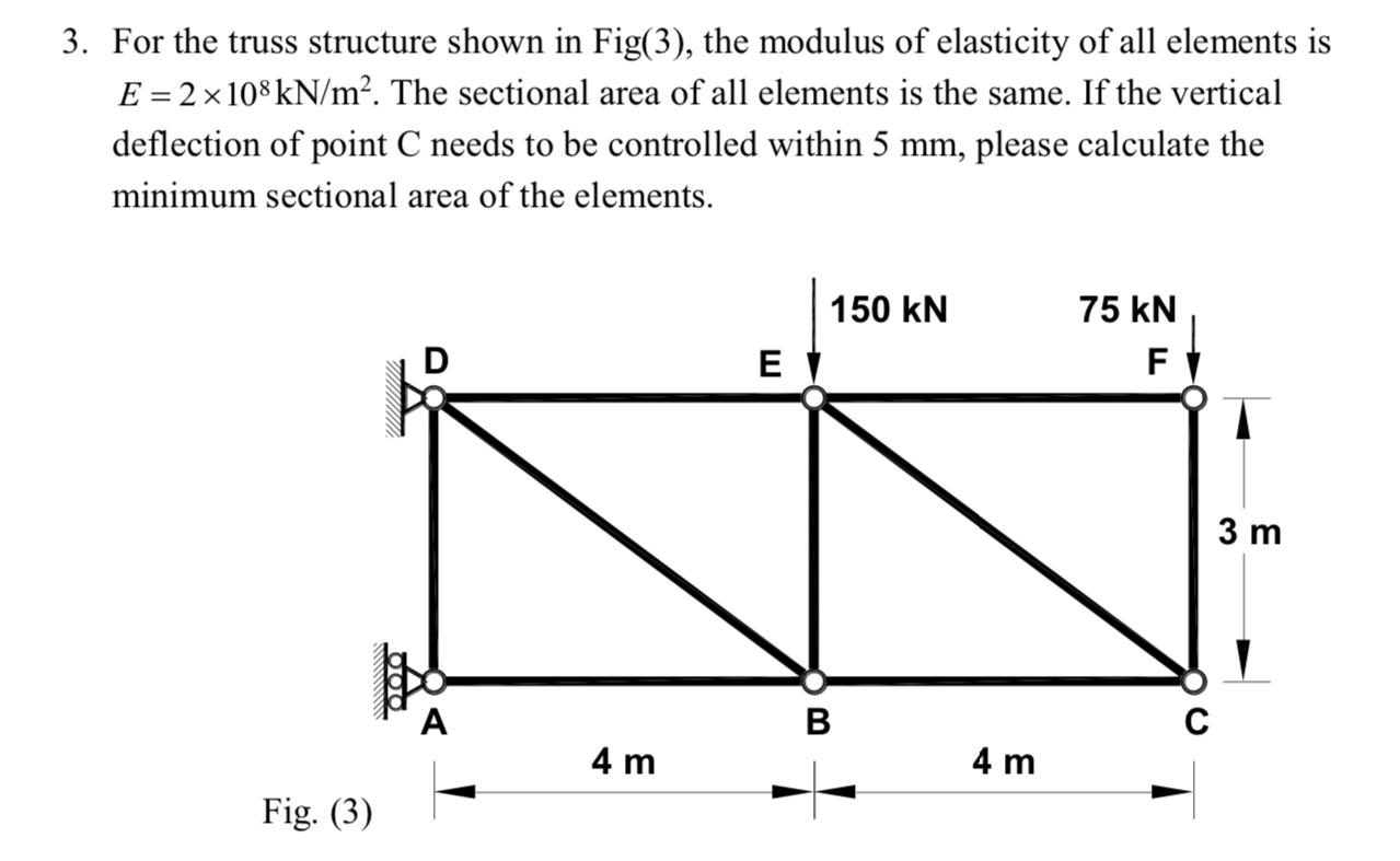 Solved 3. For the truss structure shown in Fig(3), the | Chegg.com