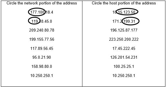 Solved Circle the network portion of the address Circle the | Chegg.com