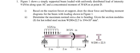 [Solved]: 1. Figure 1 shows a simply supported beam loaded
