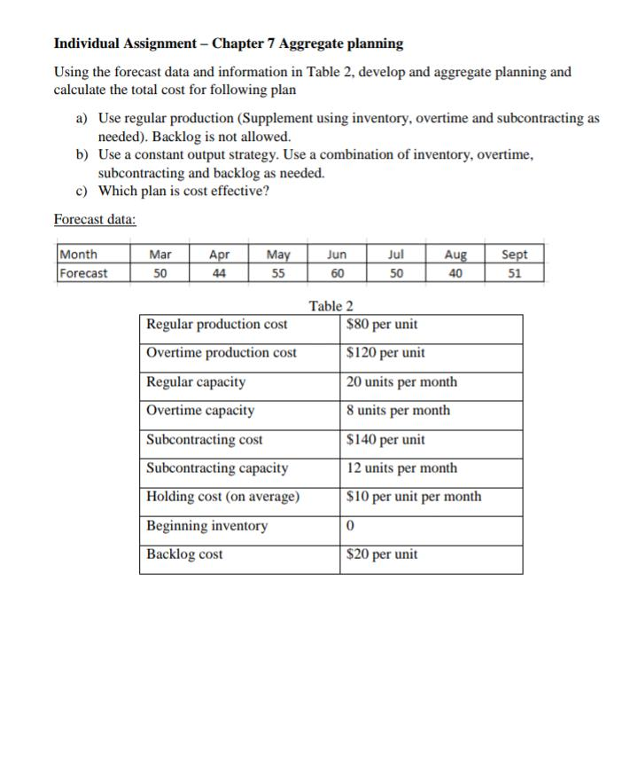 Solved Individual Assignment - Chapter 7 Aggregate planning | Chegg.com