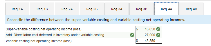 Solved Problem 6A-5 (Algo) Super-Variable Costing, Variable | Chegg.com