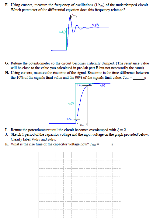 2. Step Response of the Series RLC Circuit. Figure 2. | Chegg.com