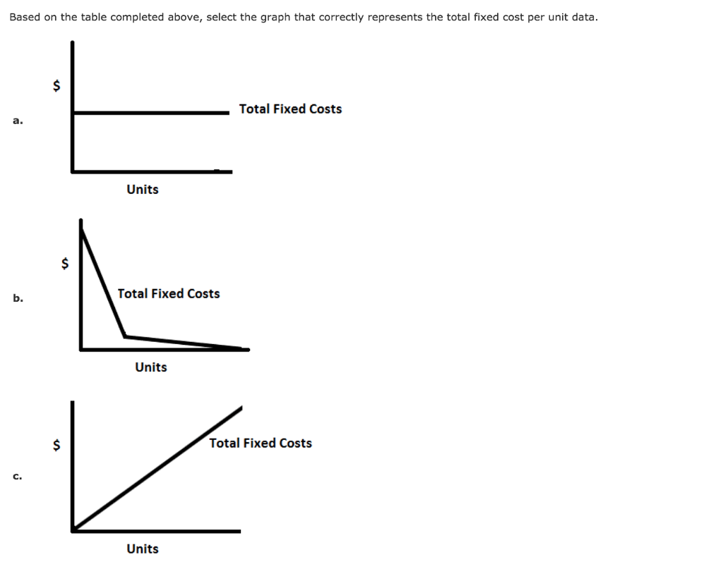 Solved APPLY THE CONCEPTS: Determine the total fixed cost | Chegg.com