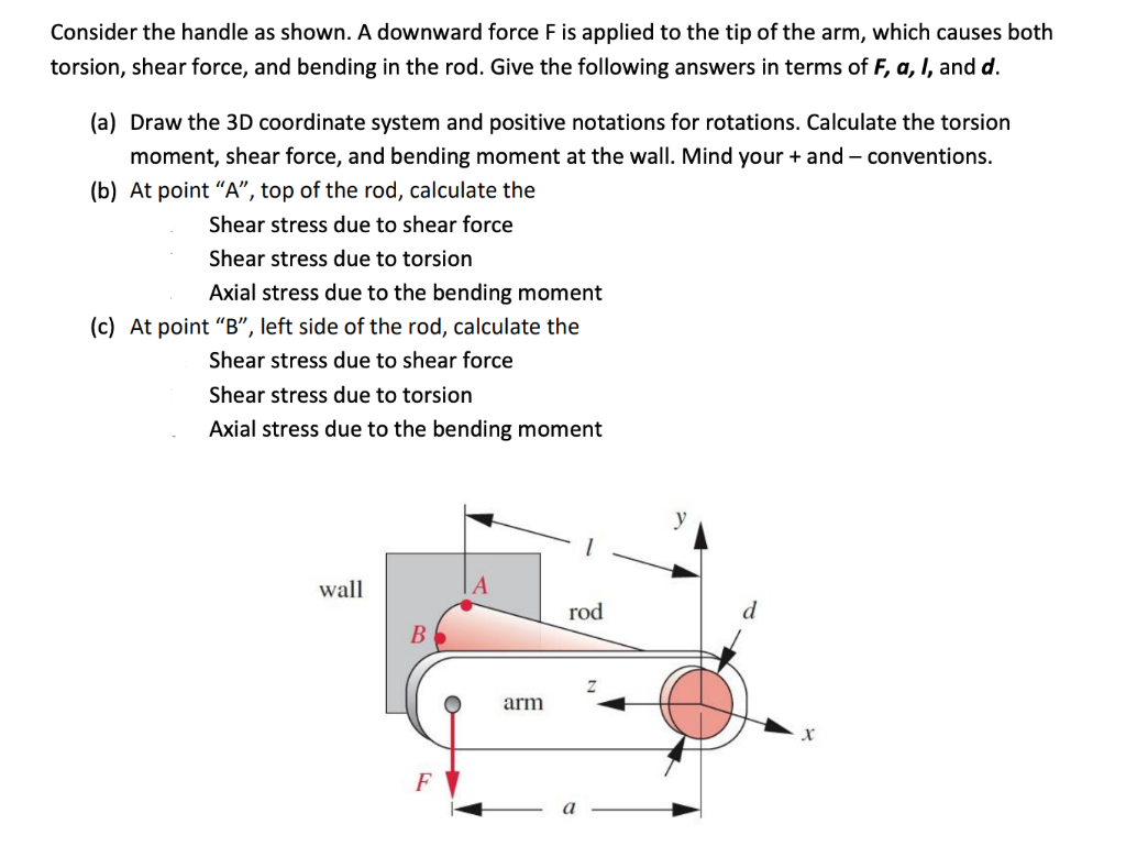 Solved Consider the handle as shown. A downward force F is | Chegg.com