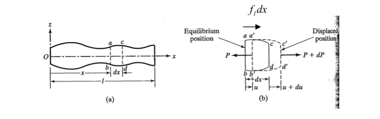 [25 pts] Consider a uniform rod of cross-section area | Chegg.com