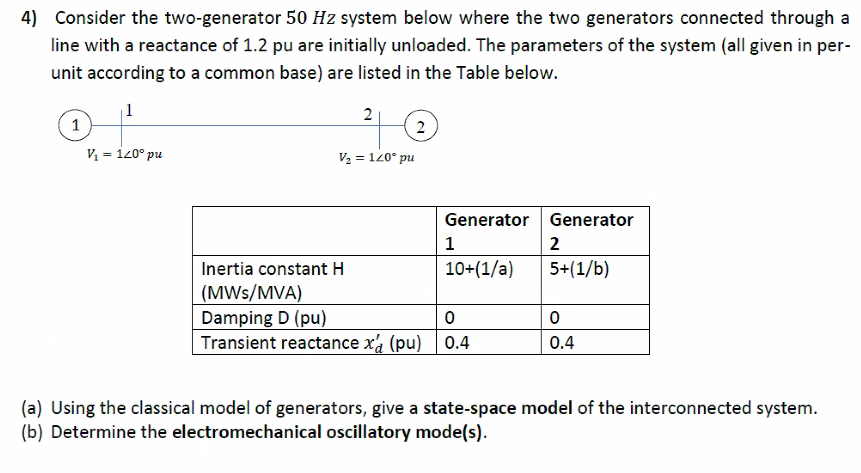 Solved 4) ﻿Consider the two-generator 50 ﻿Hz system below | Chegg.com