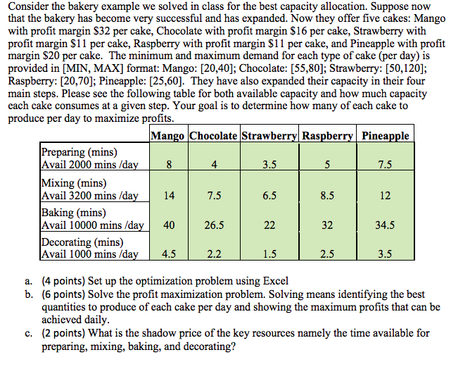 Solved Consider the bakery example we solved in class for | Chegg.com