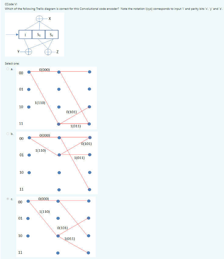 Solved CCode VI Which of the following Trellis diagram is | Chegg.com