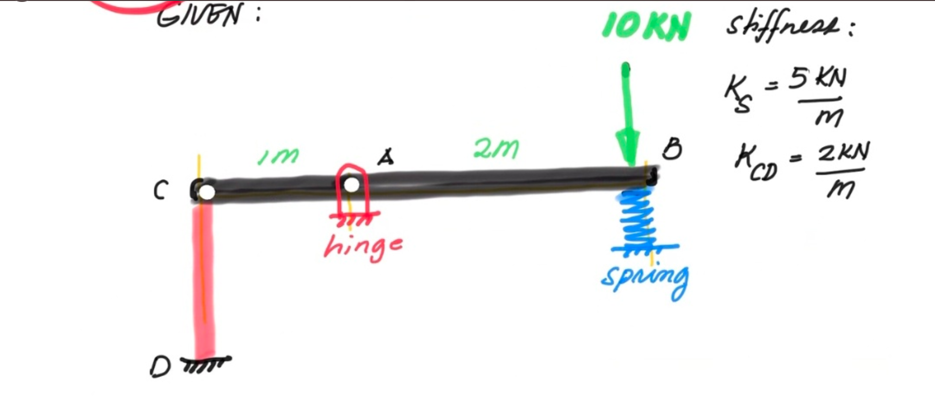 Solved Required: Forces on member CD Hinge reaction Force on | Chegg.com