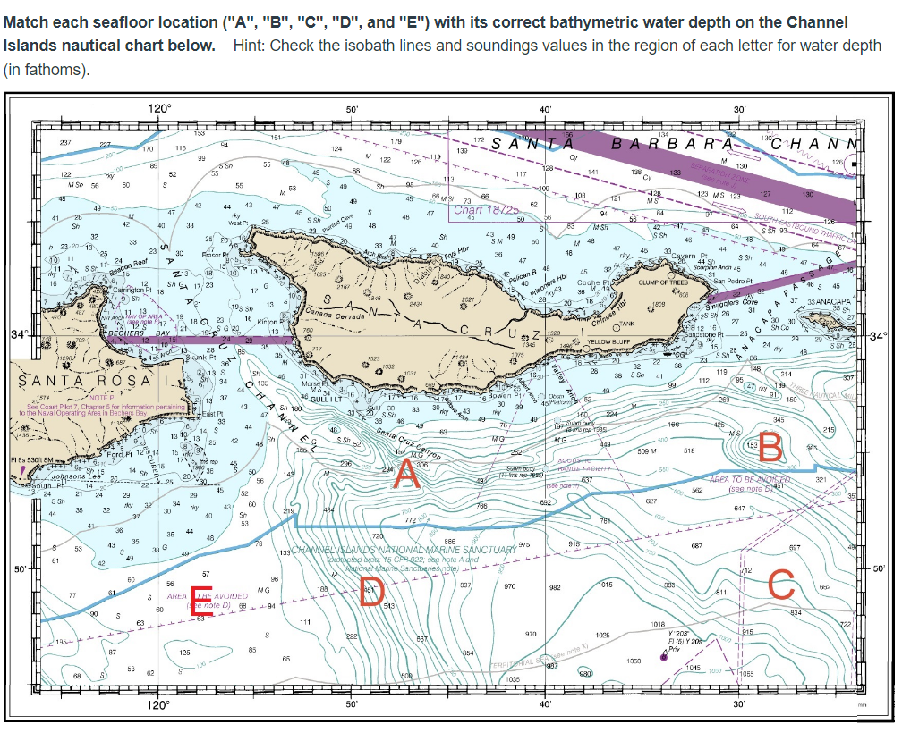 Solved Location "A" 500 fathoms Location "B" 750 fathoms | Chegg.com