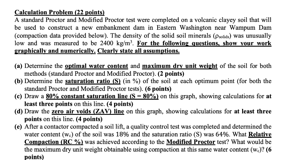 Calculation Problem (22 points) A standard Proctor | Chegg.com