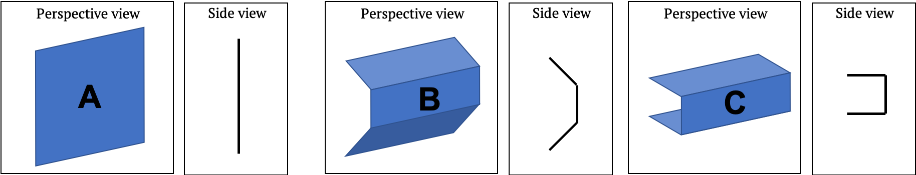 Solved Shown below are three imaginary surfaces, labeled A, | Chegg.com