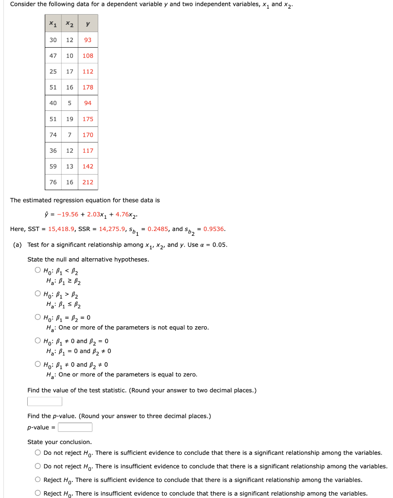Solved Consider the following data for a dependent variable | Chegg.com