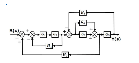 Solved Convert the following to a Signal Flow Graph and | Chegg.com