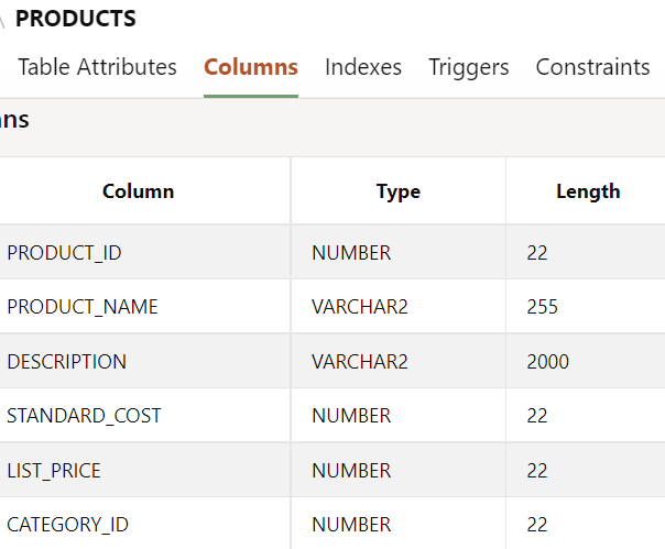 Solved 1- Add new column, Status to Products2 table and make | Chegg.com